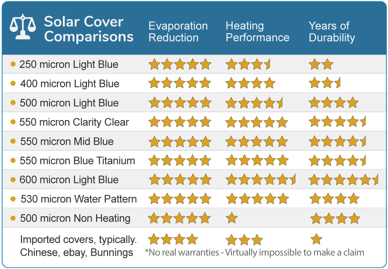 Pool Express - Andrew Wilson - Warner - Pool Measure and Cover